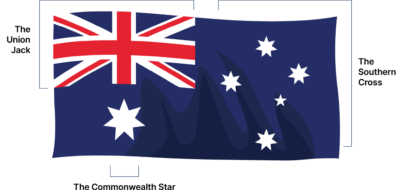 The Australian National Flag Australian Symbols Booklet PM C