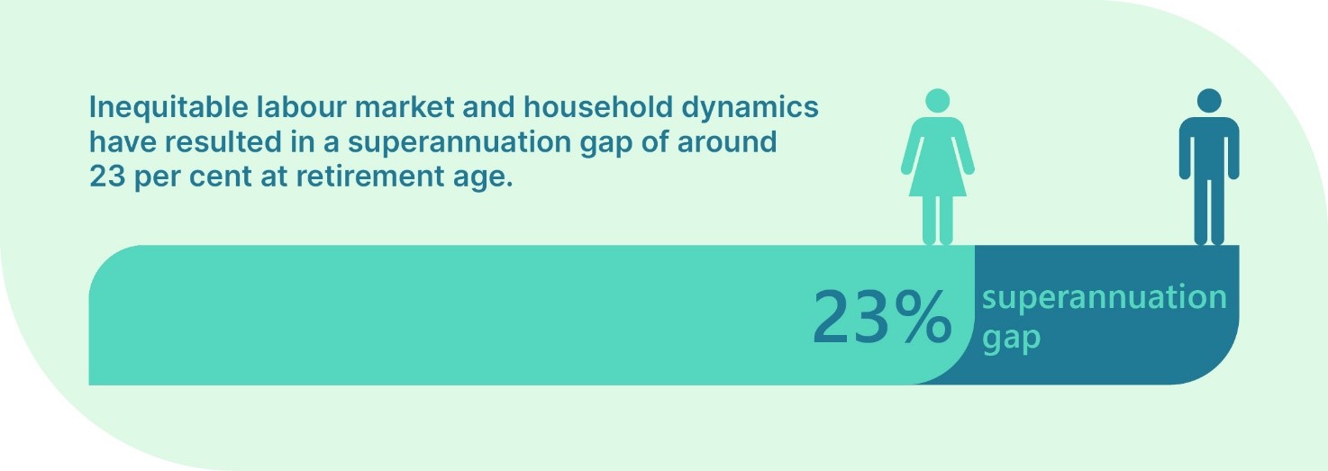 Gendered Factors Combine And Impact Us Across Our Lives National
