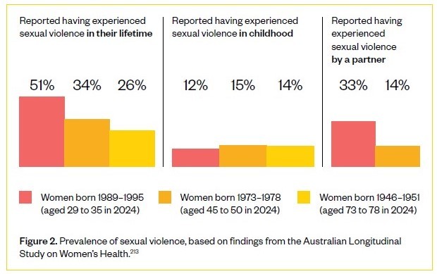 Prevention through responses | Unlocking the Prevention Potential ...